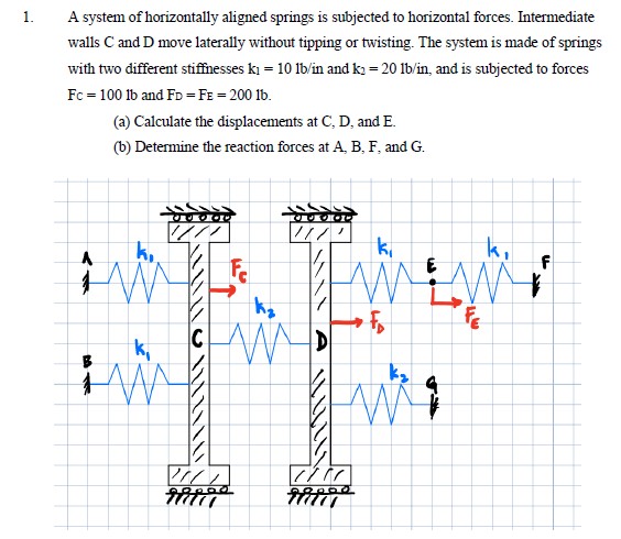 Solved A system of horizontally aligned springs is subjected | Chegg.com