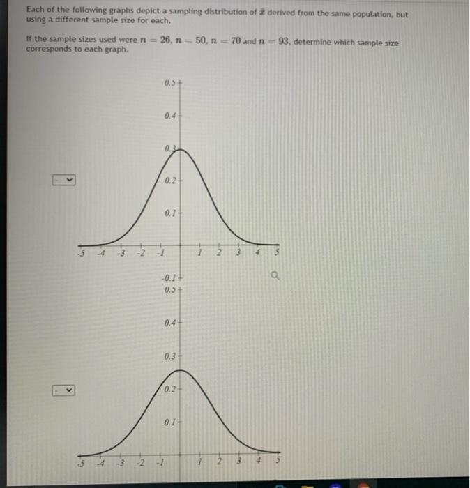 Solved Each of the following graphs depict a sampling | Chegg.com