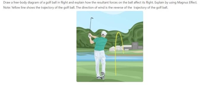 Solved Draw a free-body diagram of a golf ball in flight and | Chegg.com