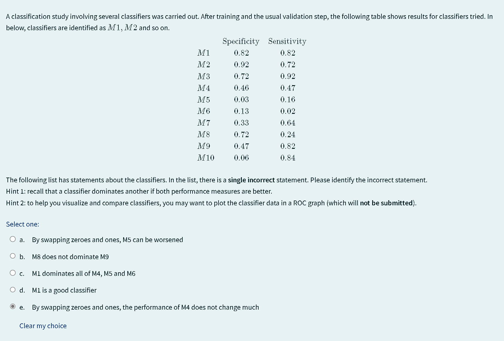 Solved A classification study involving several classifiers | Chegg.com