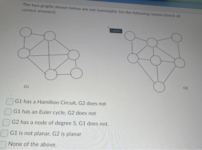 Solved The two graphs shown below are not isomorphic for the | Chegg.com