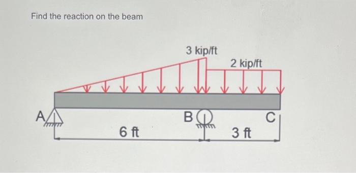 Solved Find the reaction on the beam | Chegg.com