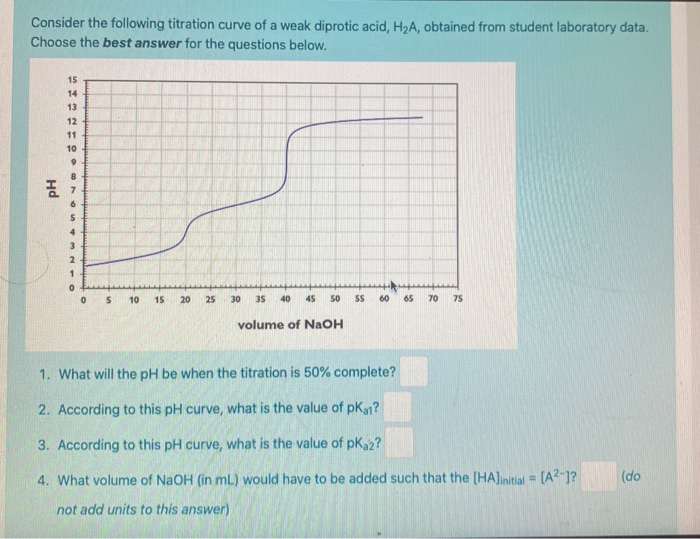 Solved Consider the following titration curve of a weak | Chegg.com