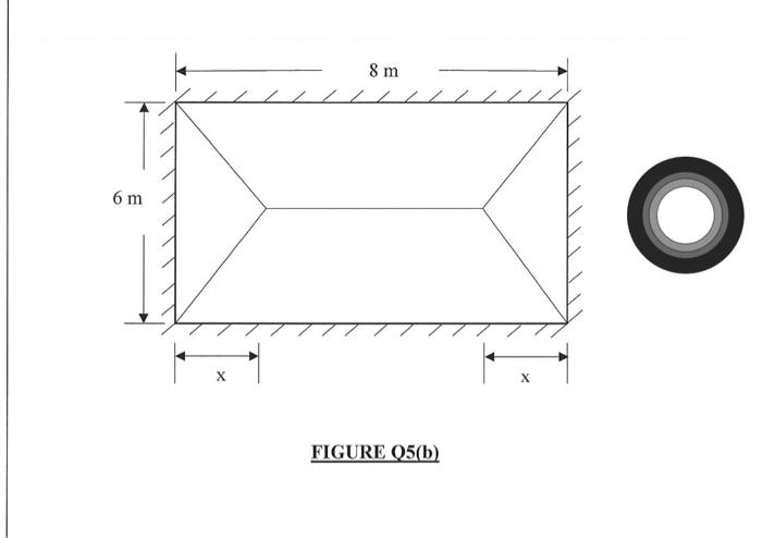 Solved (b) A rectangular slab, simply supported along all | Chegg.com