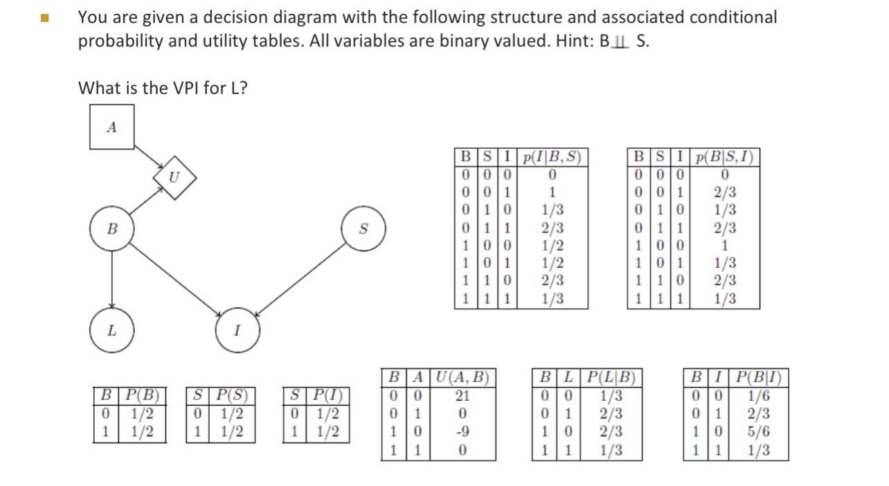 Solved You are given a decision diagram with the following | Chegg.com