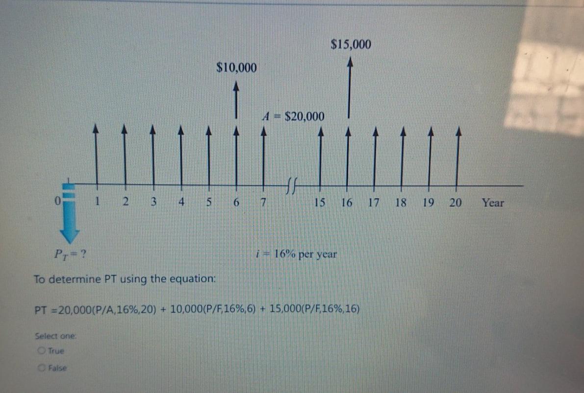 Solved To determine PT using the equation: | Chegg.com