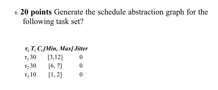 Solved 6. 20 points Generate the schedule abstraction graph | Chegg.com
