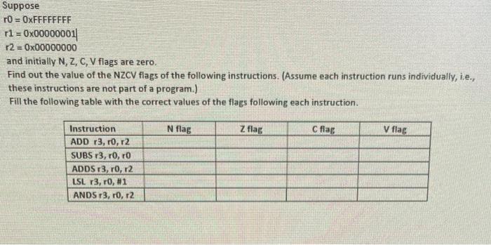 Solved Suppose TO = 0xFFFFFFFF r1 = 0x000000011 r2 = | Chegg.com