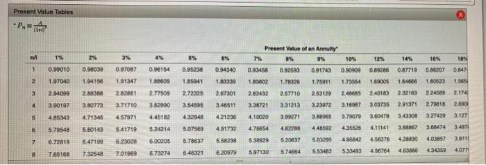 Solved Basic Net Present Value Analysis instructions Amount | Chegg.com