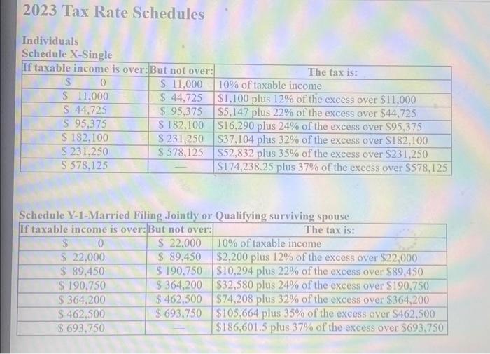 Solved 2023 Tax Rate SchedulesScot and Vidia, married | Chegg.com