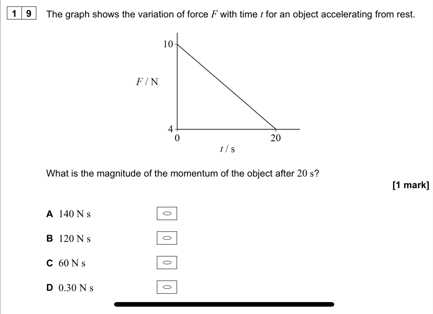 Solved \table[[1,9 ﻿The graph shows the variation of force F | Chegg.com