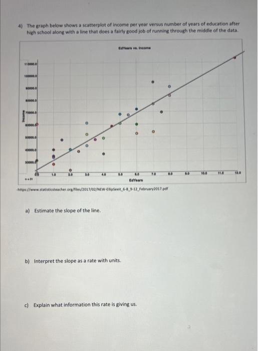 Solved A) The graph below shows a scatterplot of income per | Chegg.com