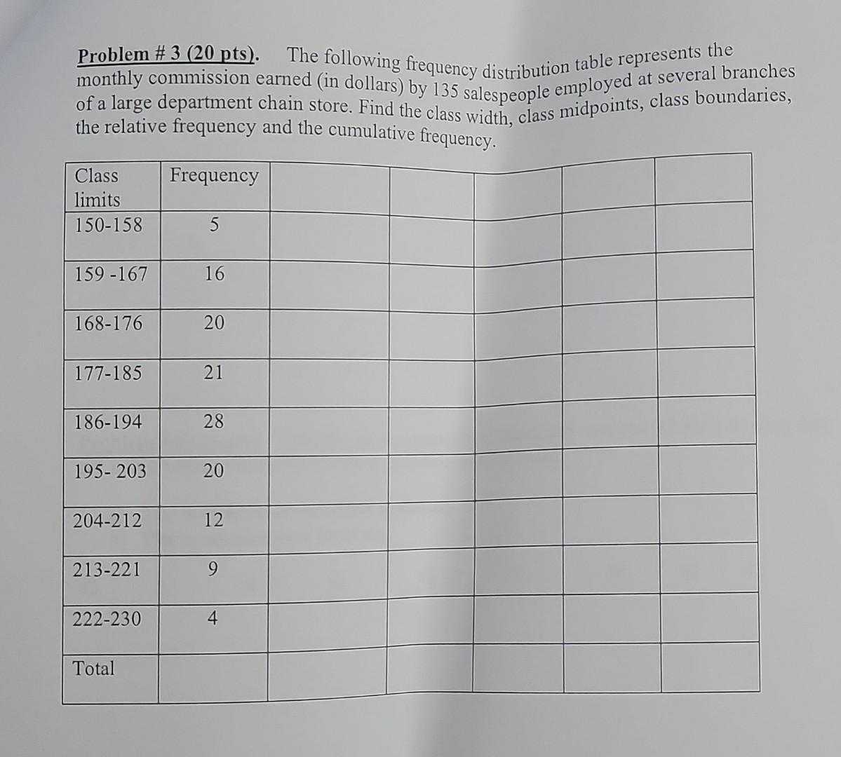 Solved Problem \# 3 (20 pts). The following frequency | Chegg.com