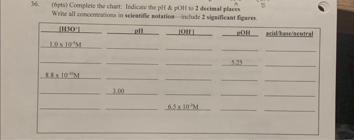 Solved 36. (6pts) Complete the chart: Indicate the pH&pOH to | Chegg.com