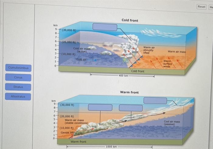 Solved Part - Clouds and Weather Fronts Combine what you | Chegg.com