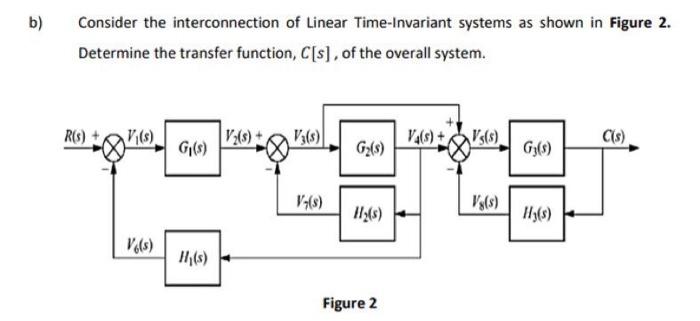 Solved b) Consider the interconnection of Linear | Chegg.com