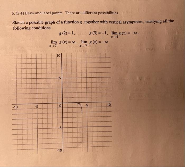 Solved Sketch a possible graph of a function g, together | Chegg.com
