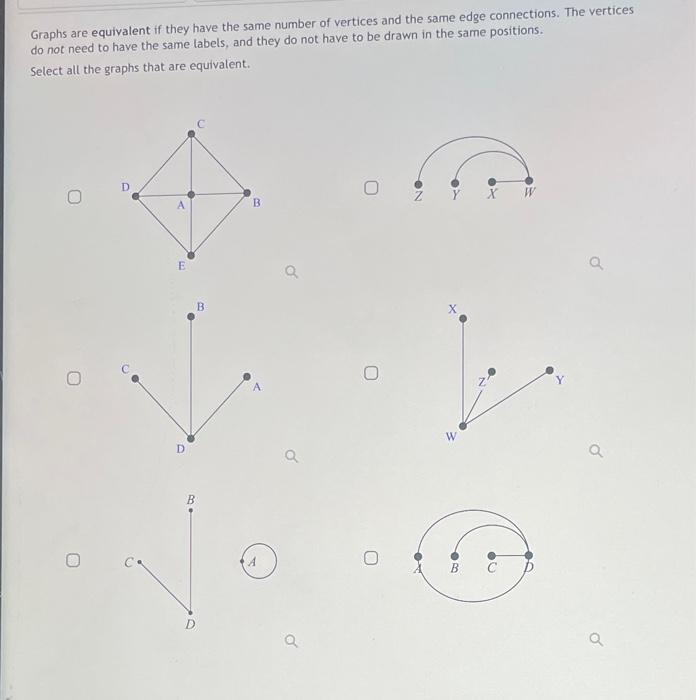 Solved Graphs Are Equivalent If They Have The Same Number Of