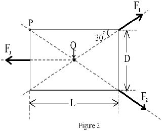 a)Find the torque about pivot Q for each of the | Chegg.com