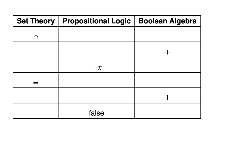 Solved Could you please fill out this table to help me | Chegg.com