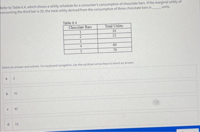 Solved Refer to Table 6.4, which shows a utility schedule | Chegg.com