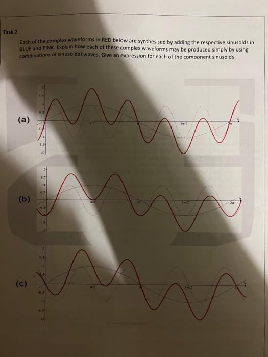 Solved Each of the complex waveforms in RED below are | Chegg.com