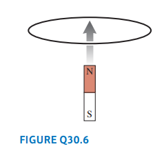 Solved shows a bar magnet being pushed toward a conducting | Chegg.com