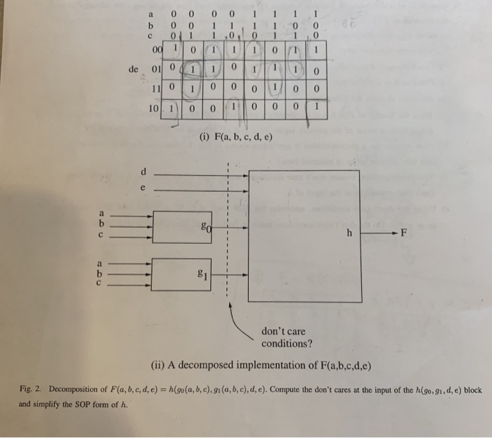 Solved 7) (Synthesis of a decomposed Boolean function by | Chegg.com
