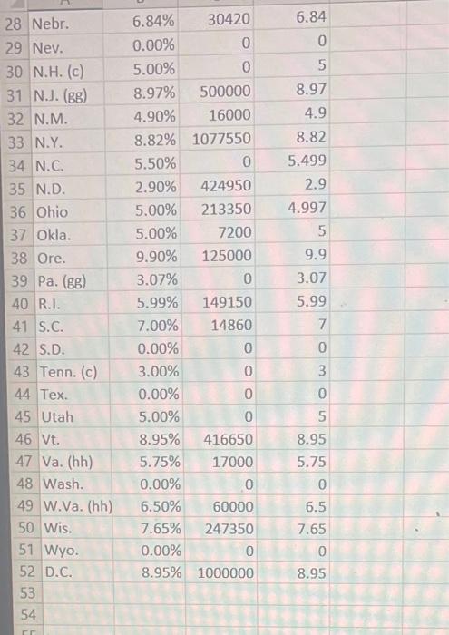 Solved can i pls see the pics of the graphs dot plot and | Chegg.com