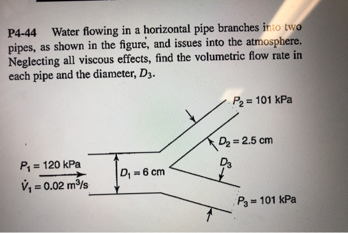 Solved P4-44 Water flowing in a horizontal pipe branches | Chegg.com