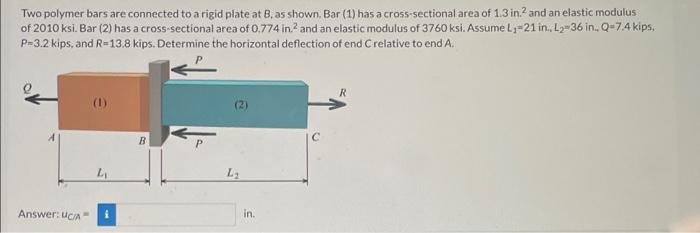 Solved Two Polymer Bars Are Connected To A Rigid Plate At B