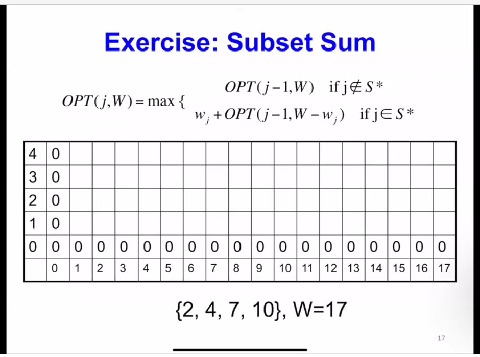 Solved Exercise: Subset Sumthis is ﻿aDynamic programmig | Chegg.com