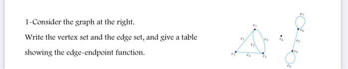 Solved 1-Consider the graph at the right. Write the vertex | Chegg.com