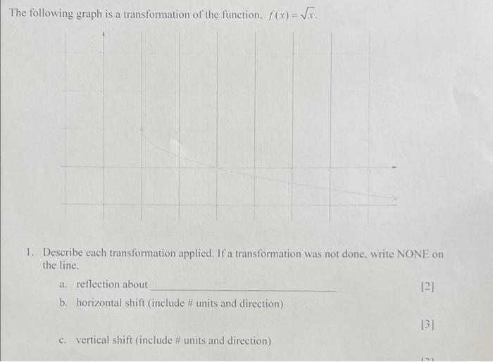 Solved The following graph is a transformation of the | Chegg.com