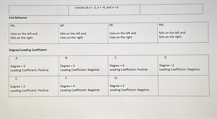 Solved Zeros 2) Fill in the following table by matching | Chegg.com