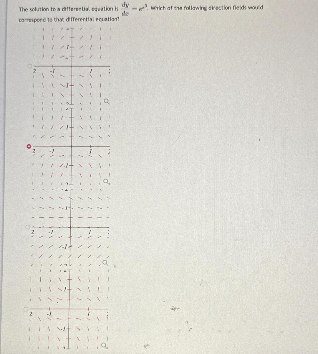 Solved The solution to a differential equation is dydx=ex3. | Chegg.com
