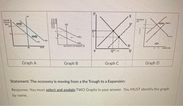Solved The economy is moving from the trough to an | Chegg.com