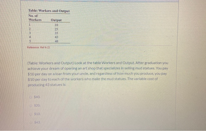 Solved Table: Workers and Output No. of Workers Output | Chegg.com
