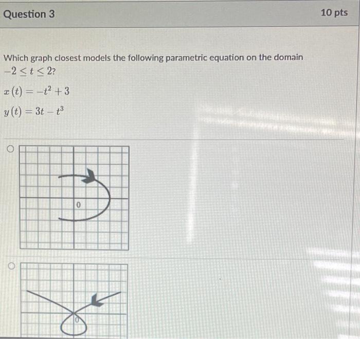 Solved Question 3 10 pts Which graph closest models the | Chegg.com
