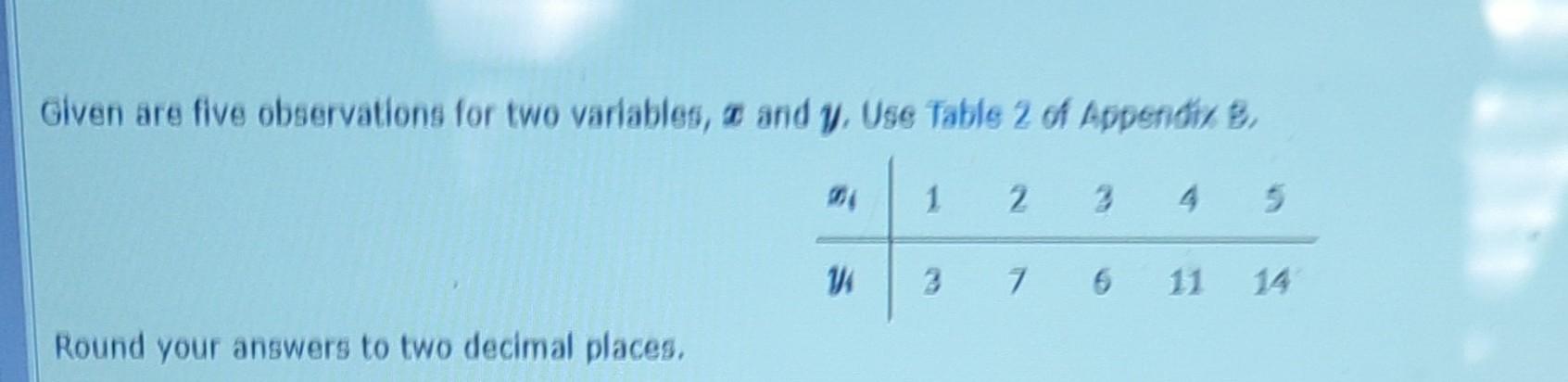 Solved Given are five observations for two variables, x and | Chegg.com