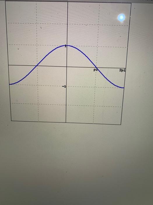 Solved 2pi 2pi shing Period: 4 | Chegg.com