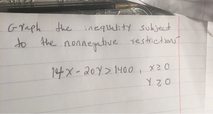 Solved Graph the inequality subject to the non negative | Chegg.com