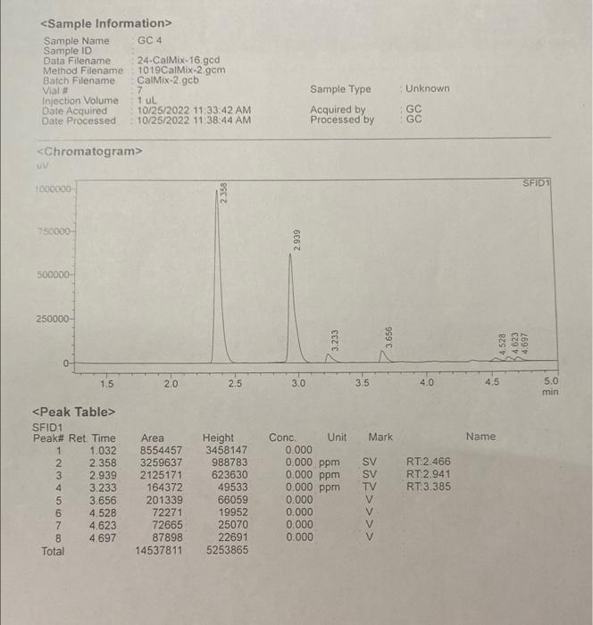 Chromatogram> | Chegg.com