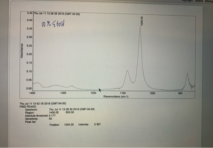 Purpose: To determine the alcohol content of vodka | Chegg.com