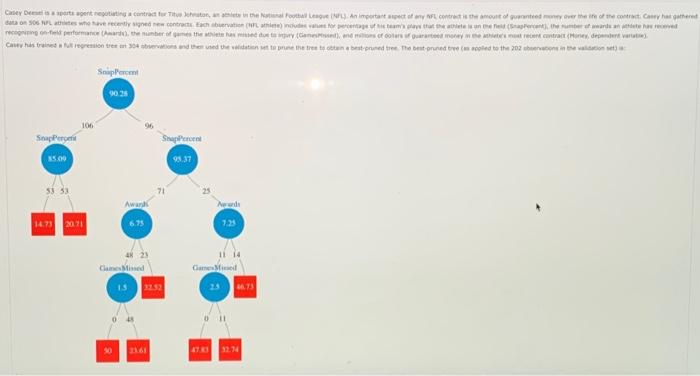 Solved A Titus Johnstons Variable Values Are Snappercent 1530