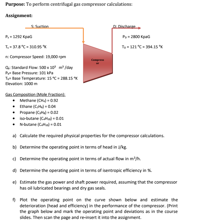 Solved Purpose: To perform centrifugal gas compressor | Chegg.com