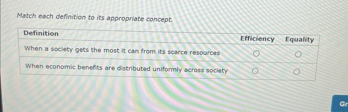 Solved Match each definition to its appropriate concept. | Chegg.com