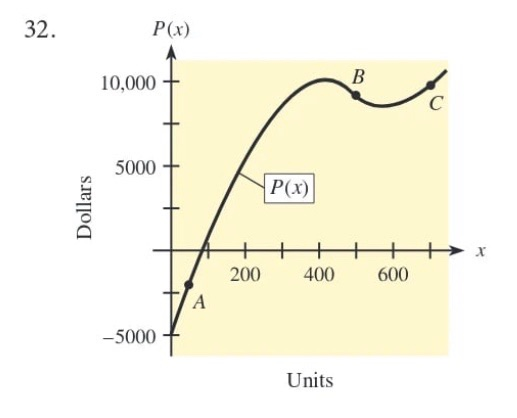 Solved In each of Problems 31 and 32, the graph of a | Chegg.com