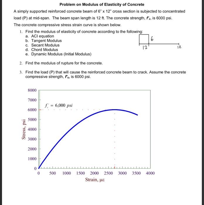 Solved Problem on Modulus of Elasticity of Concrete A simply | Chegg.com