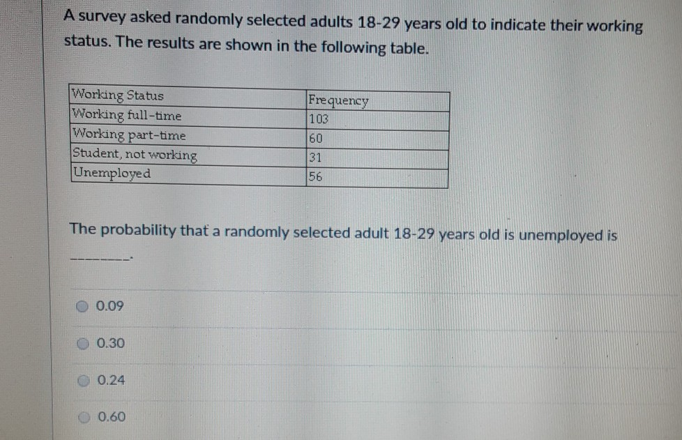 Solved A survey asked randomly selected adults 18-29 years | Chegg.com